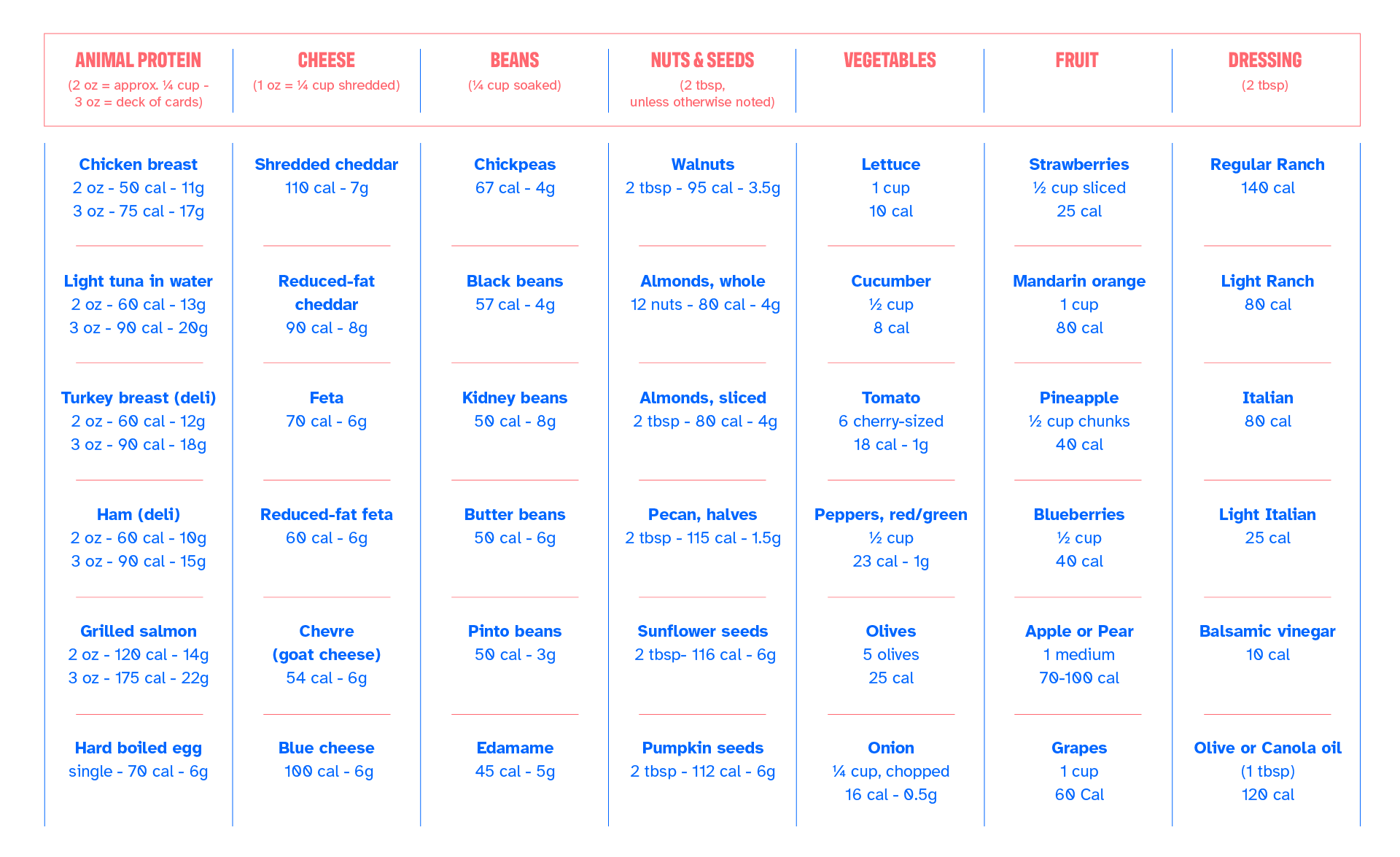 Build a Better Salad for Weight Loss: A Step-by-Step Guide